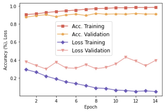 ECG Identification Based on the Gramian Angular Field and Tested with ...