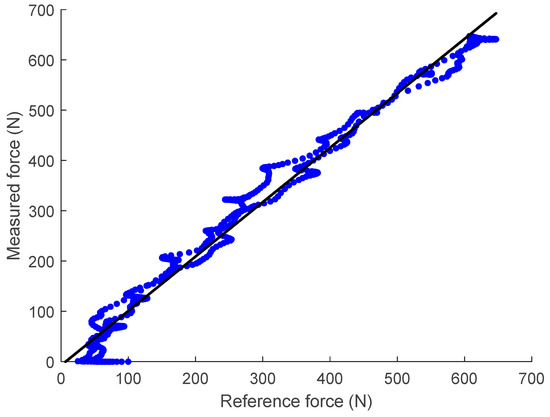 Force-Moment Sensor for Prosthesis Structural Load Measurement