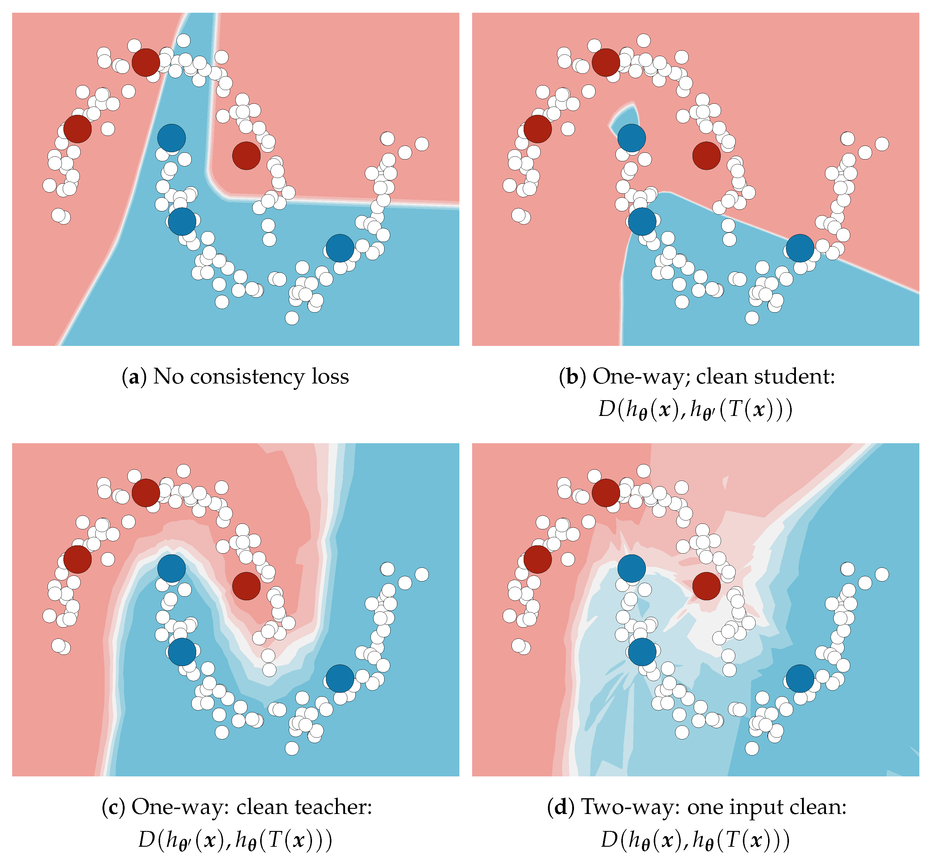 Sensors | Free Full-Text | Revisiting Consistency for Semi-Supervised ...