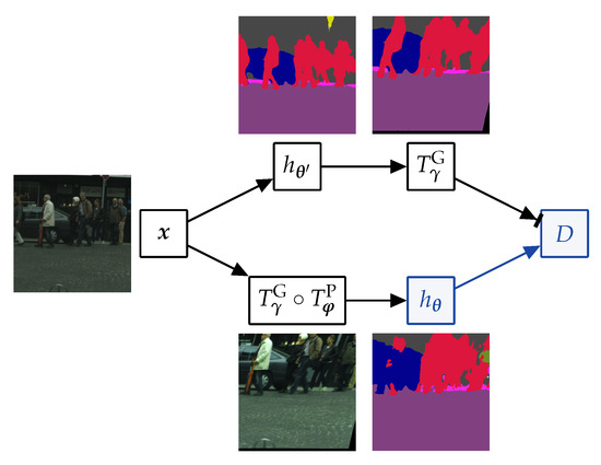 Sensors | Free Full-Text | Revisiting Consistency for Semi-Supervised Semantic Segmentation