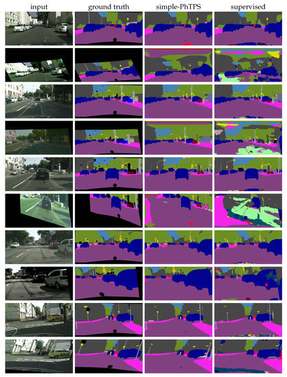 Sensors | Free Full-Text | Revisiting Consistency for Semi-Supervised Semantic Segmentation