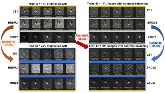 Target Recognition in SAR Images by Deep Learning with Training Data Augmentation