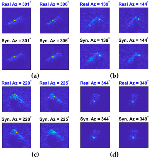 Target Recognition in SAR Images by Deep Learning with Training Data ...