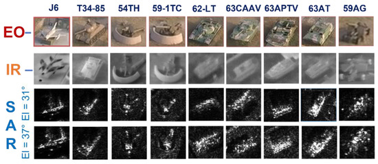 Target Recognition in SAR Images by Deep Learning with Training Data ...
