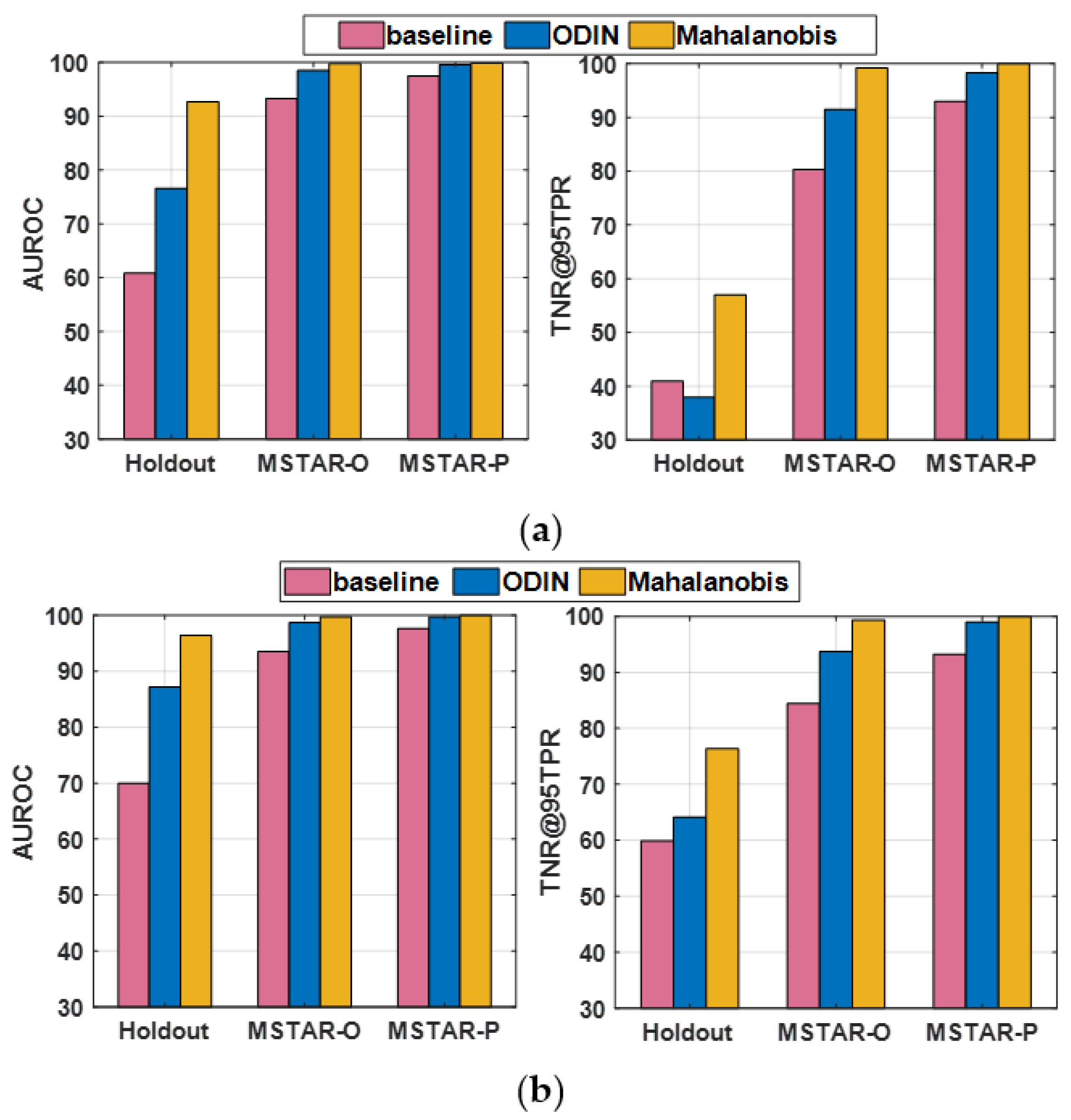 Target Recognition in SAR Images by Deep Learning with Training Data ...