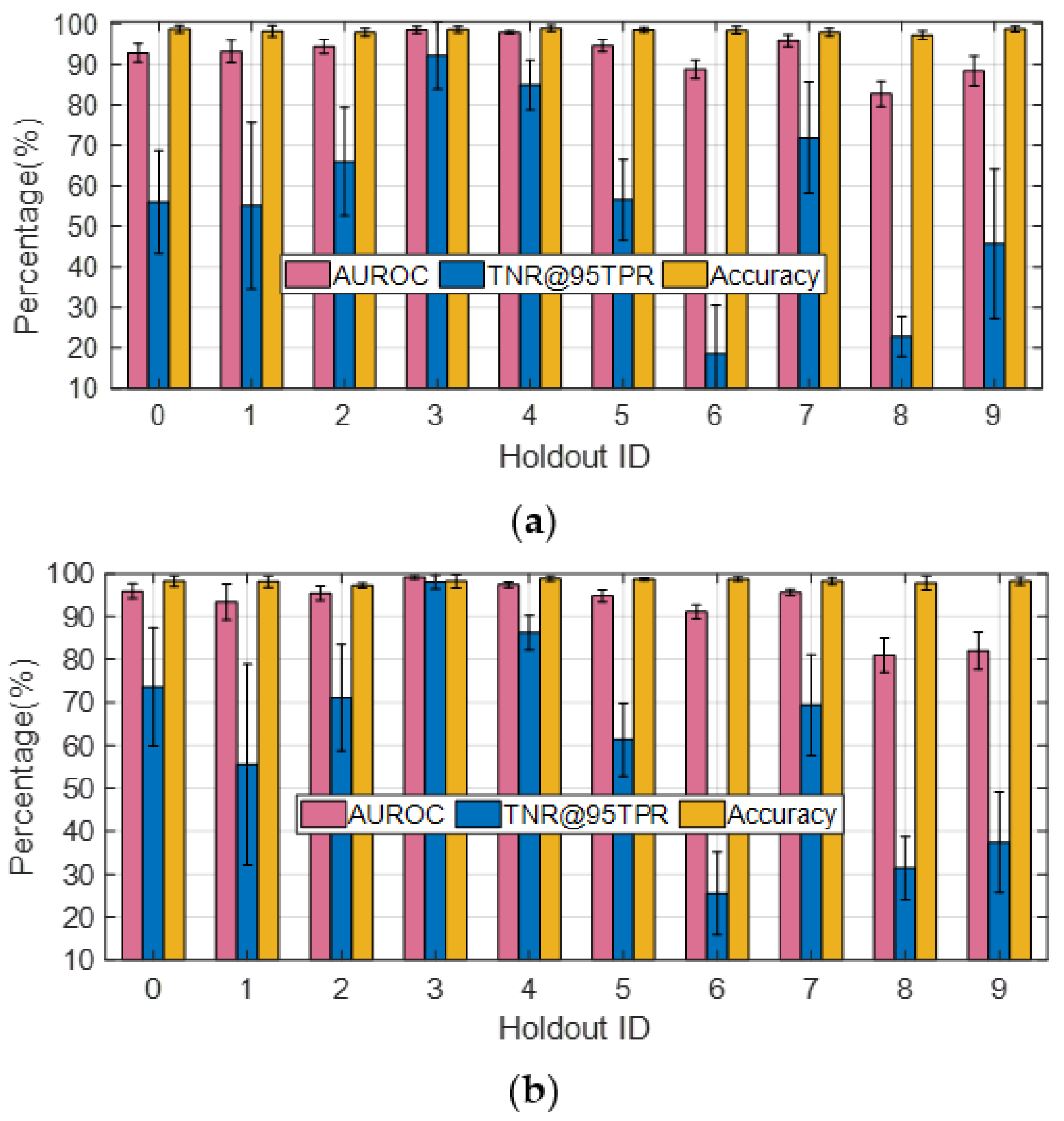 Target Recognition in SAR Images by Deep Learning with Training Data Augmentation