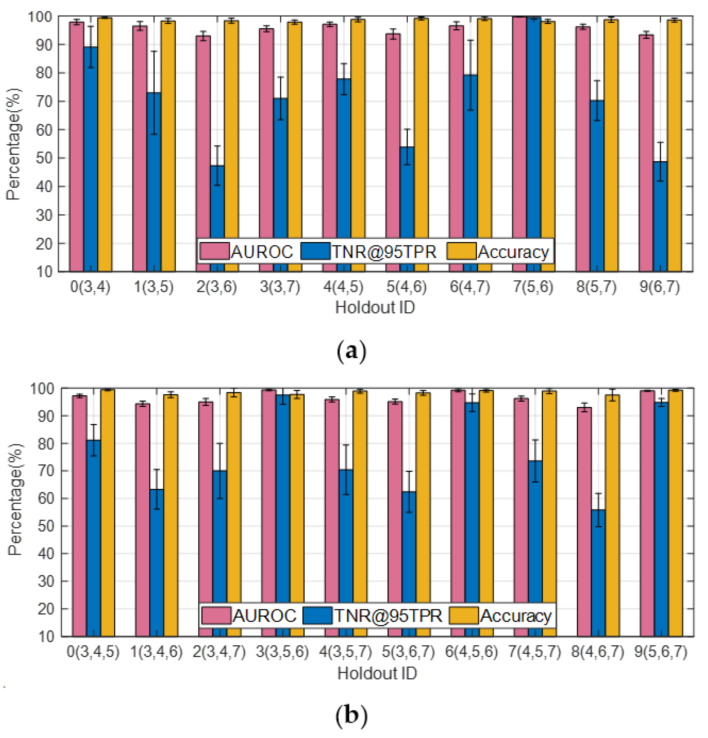 Target Recognition in SAR Images by Deep Learning with Training Data Augmentation