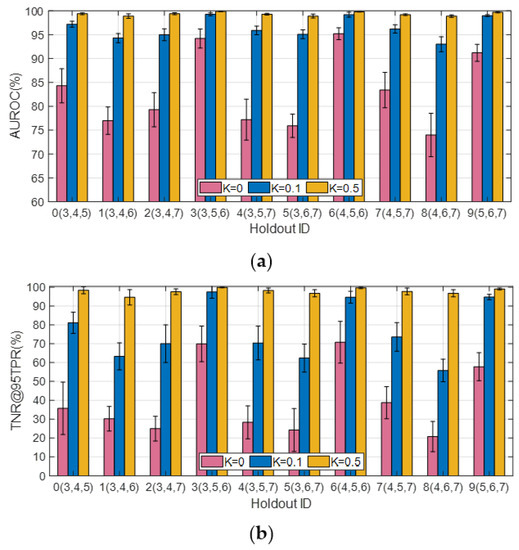 Target Recognition in SAR Images by Deep Learning with Training Data Augmentation