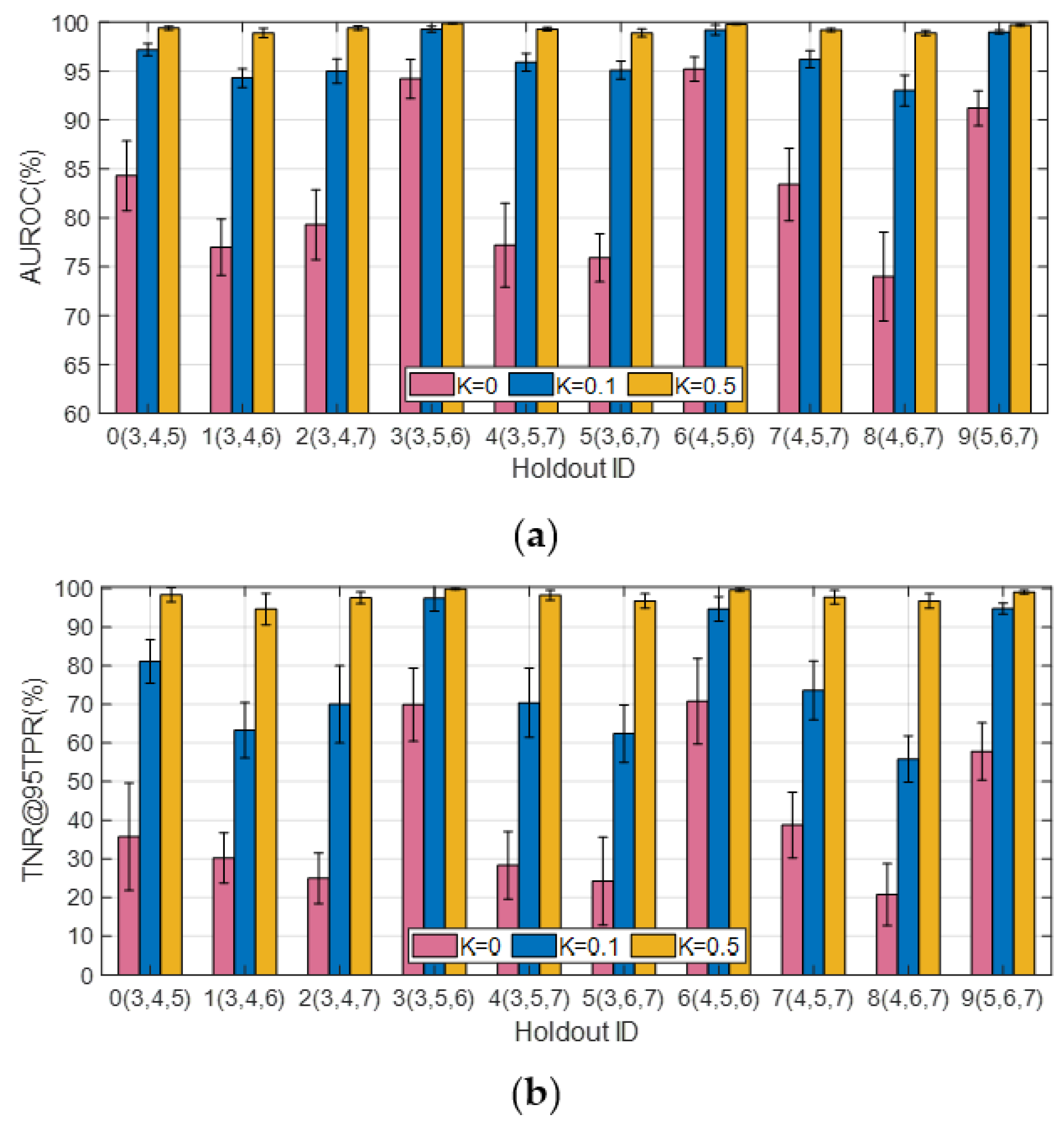 Target Recognition in SAR Images by Deep Learning with Training Data Augmentation