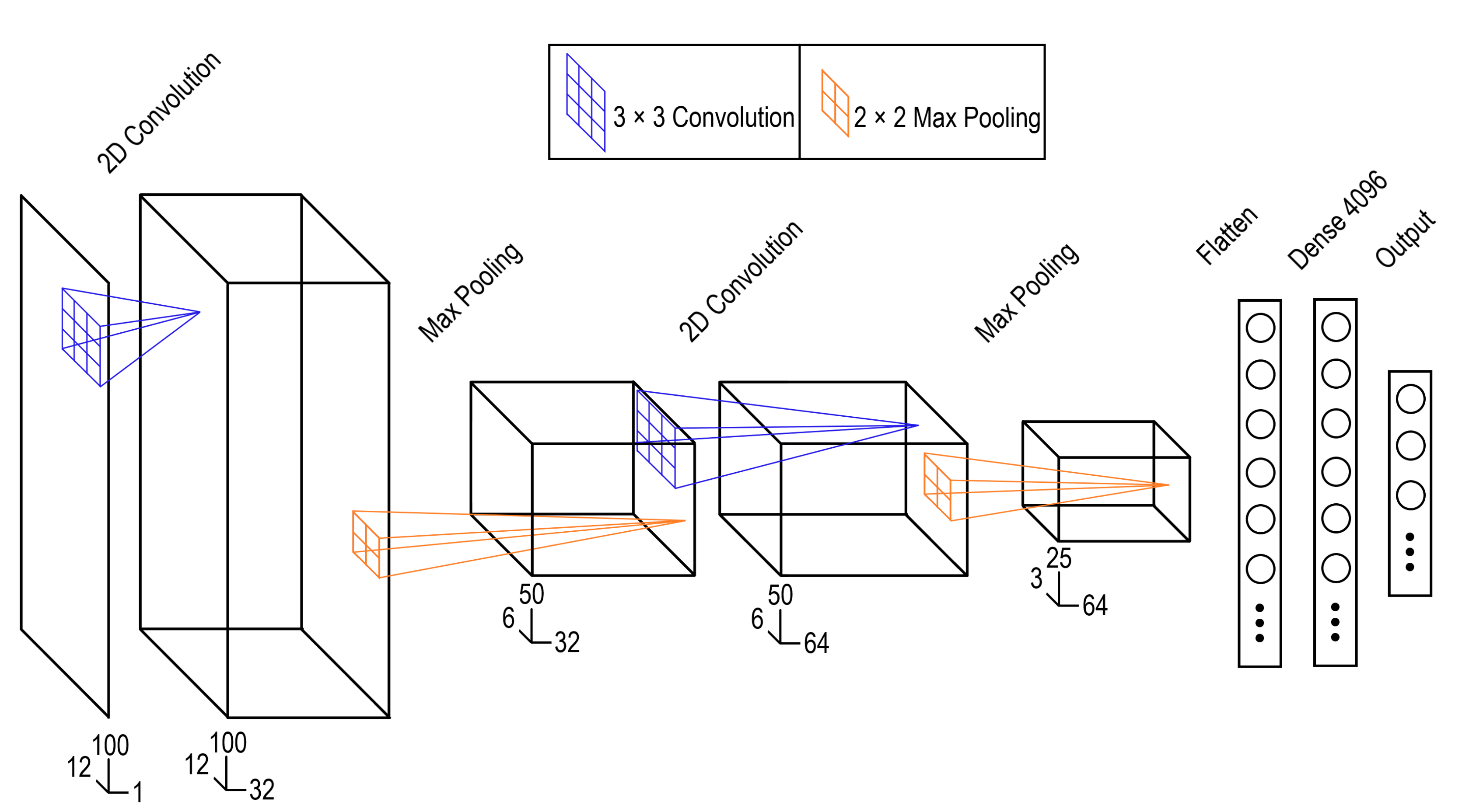 Predicting Wrist Posture during Occupational Tasks Using Inertial Sensors and Convolutional ...