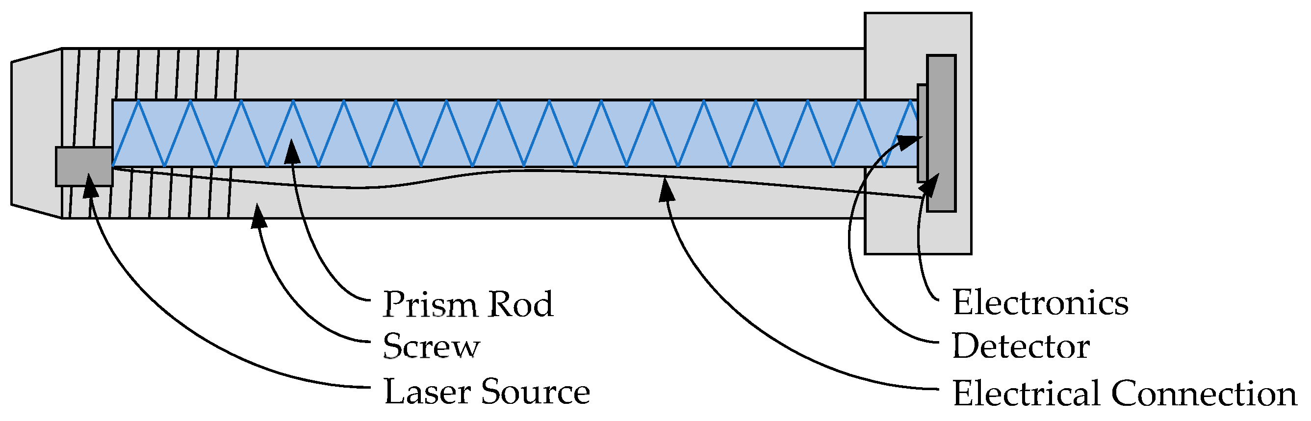 Integrated Optical Deformation Measurement with TIR Prism Rods