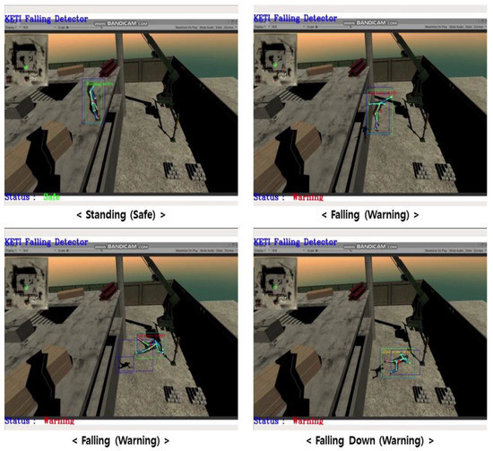 Construction Site Safety Management: A Computer Vision and Deep ...