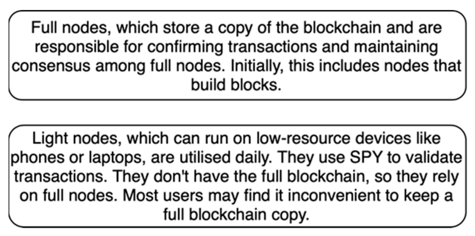 Sensors | Free Full-Text | Blockchain—Internet of Things Applications: Opportunities and ...