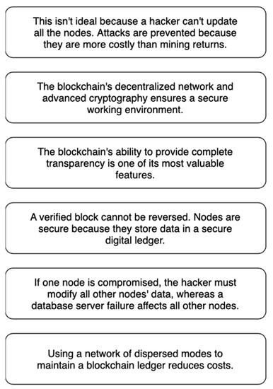 Sensors | Free Full-Text | Blockchain—Internet of Things Applications: Opportunities and ...