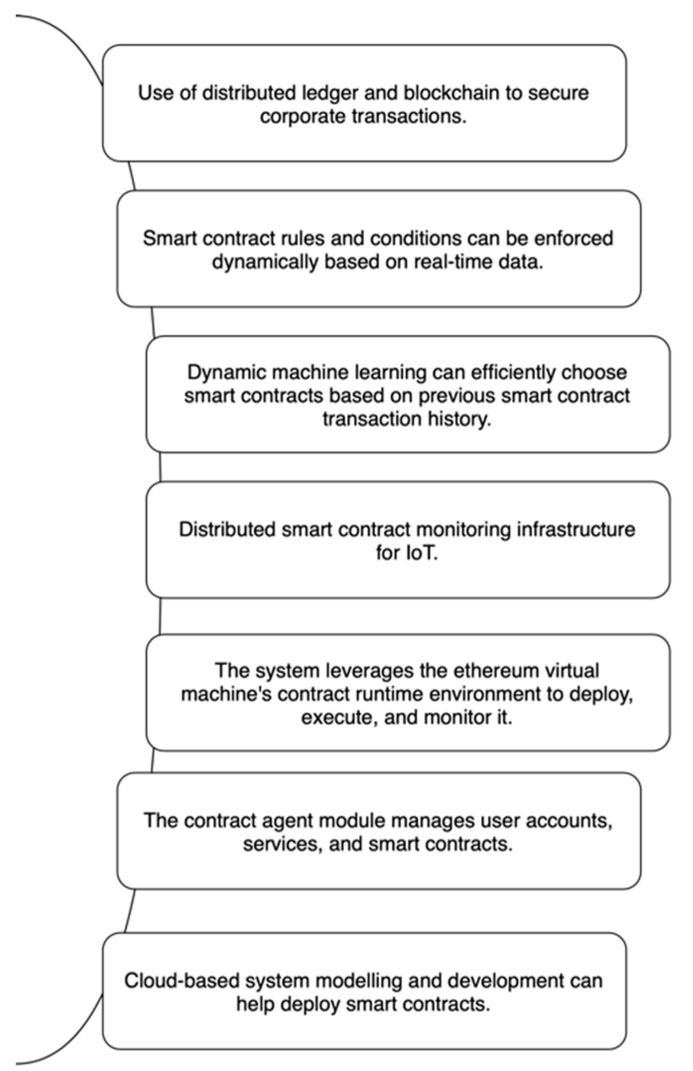 Sensors | Free Full-Text | Blockchain—Internet of Things Applications ...