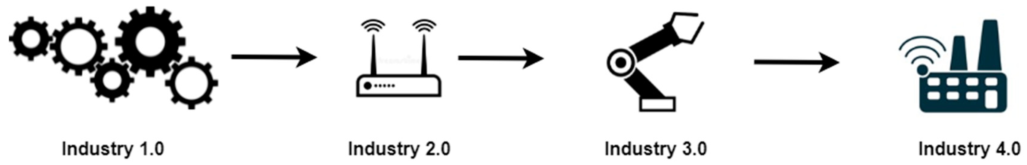Blockchain—Internet of Things Applications: Opportunities and ...