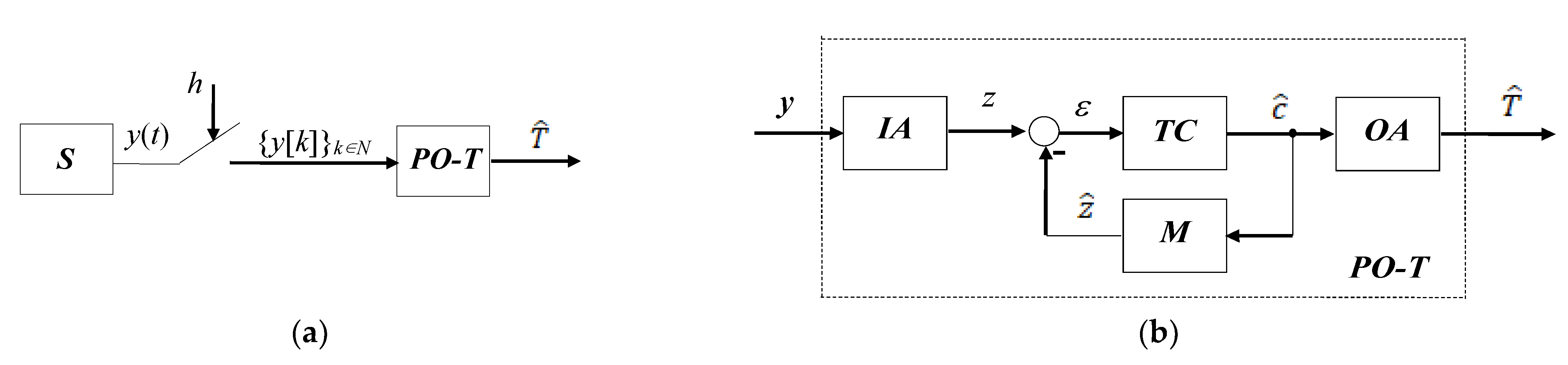 Sensors | Free Full-Text | Implementation of Parameter Observer for Capacitors