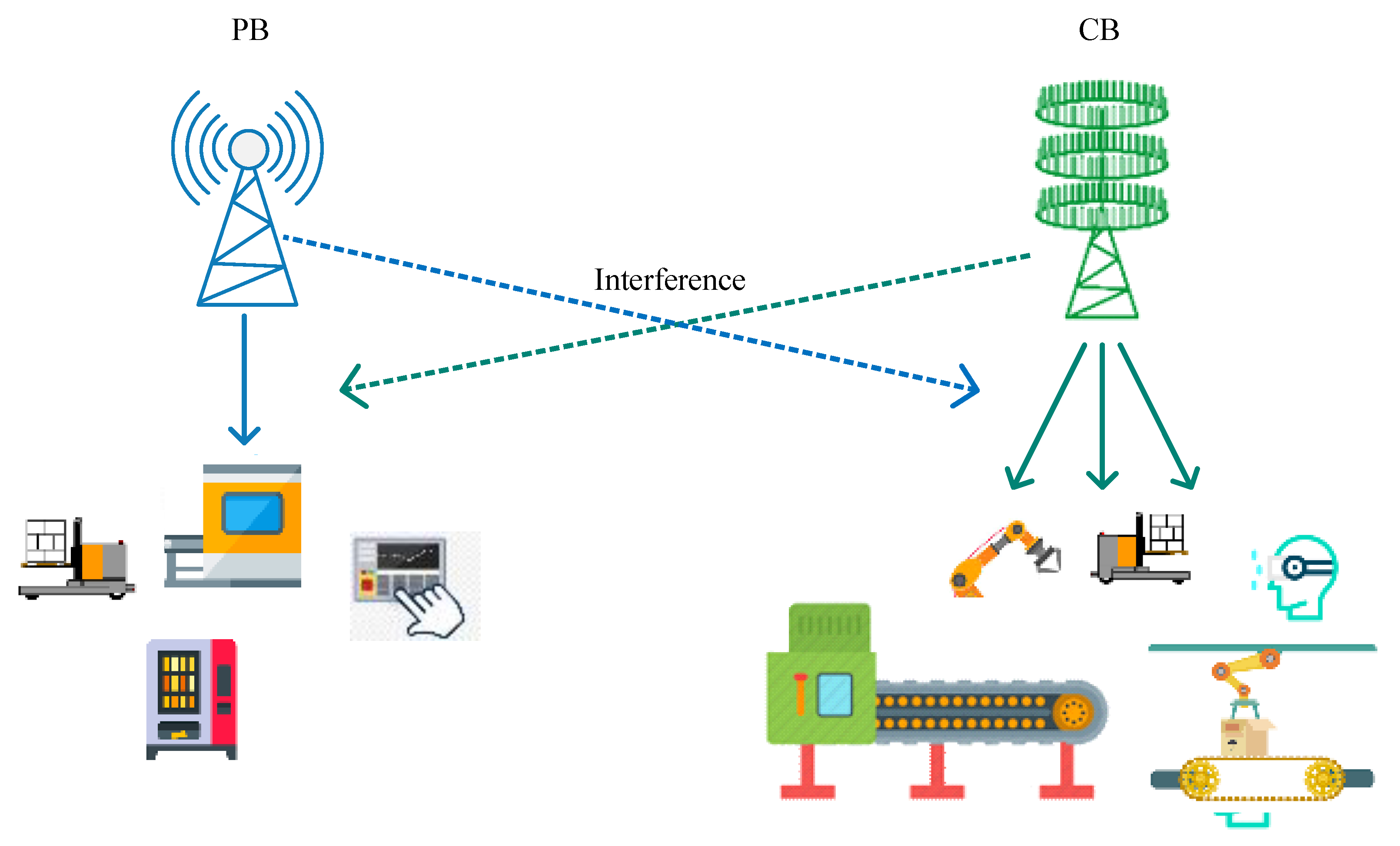 Throughput Maximization Using Deep Complex Networks for Industrial Internet of Things