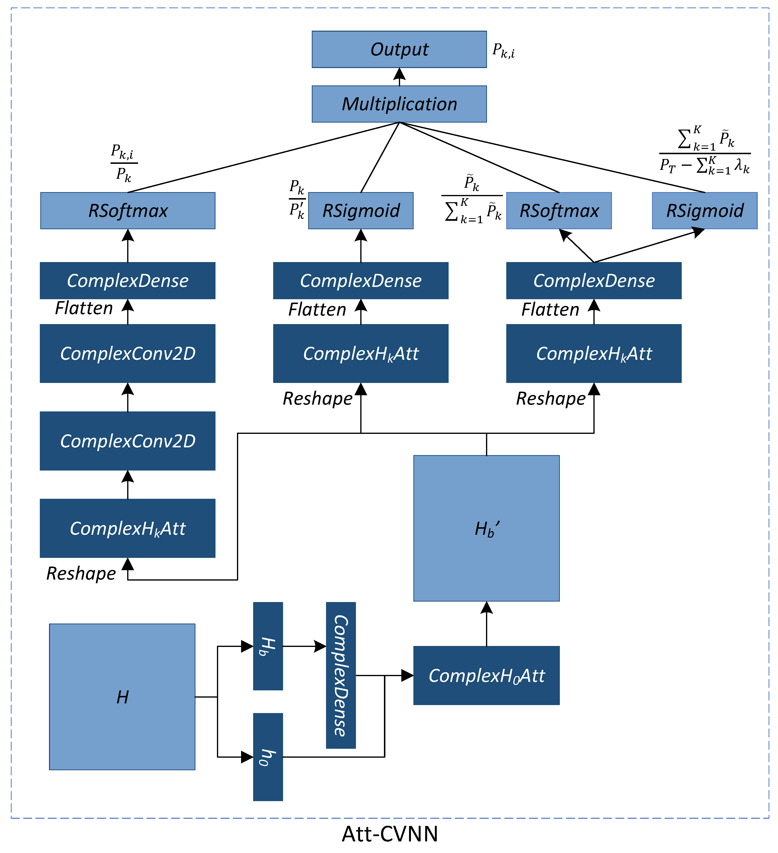 Throughput Maximization Using Deep Complex Networks for Industrial Internet of Things