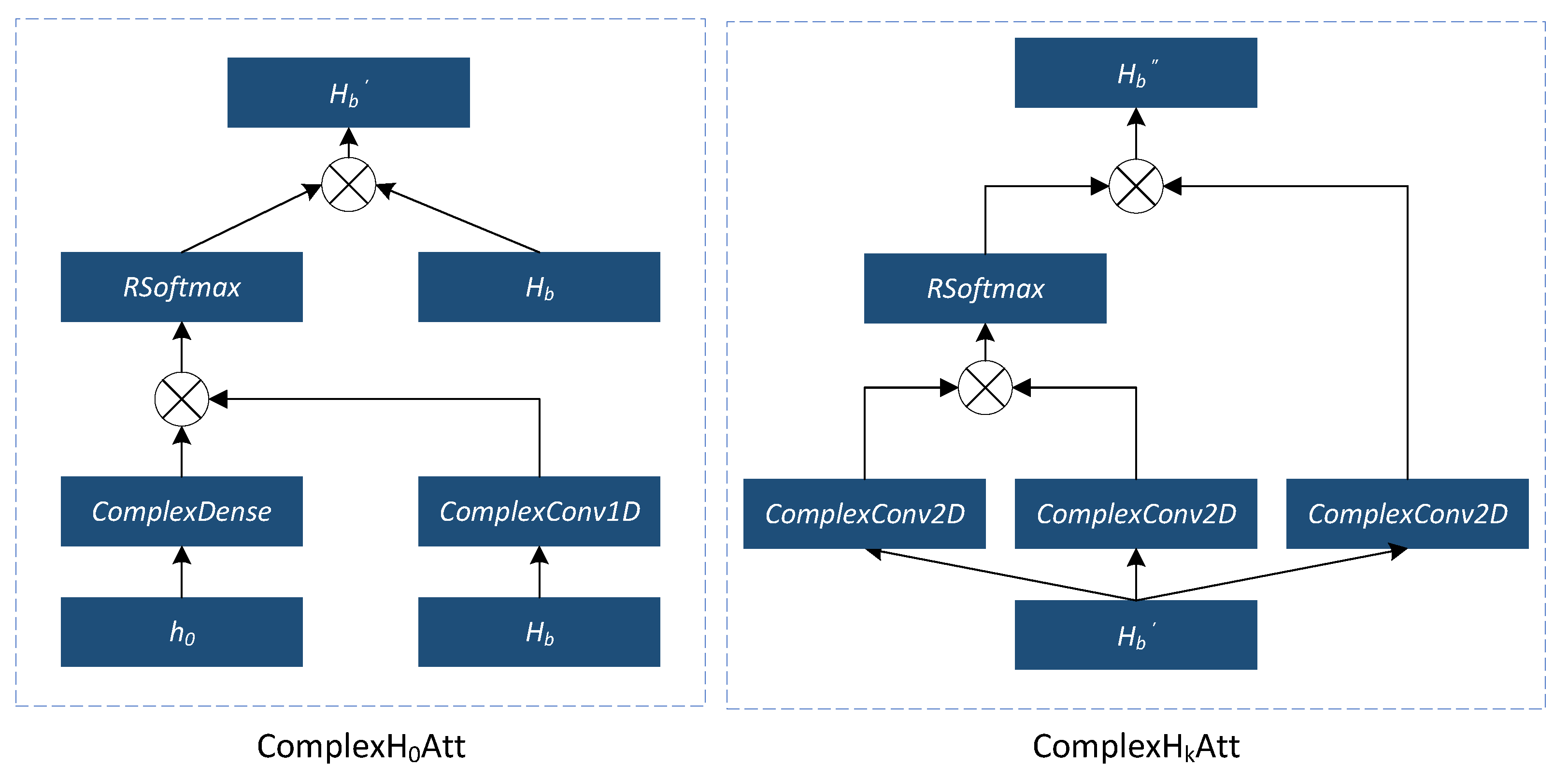 Throughput Maximization Using Deep Complex Networks for Industrial Internet of Things