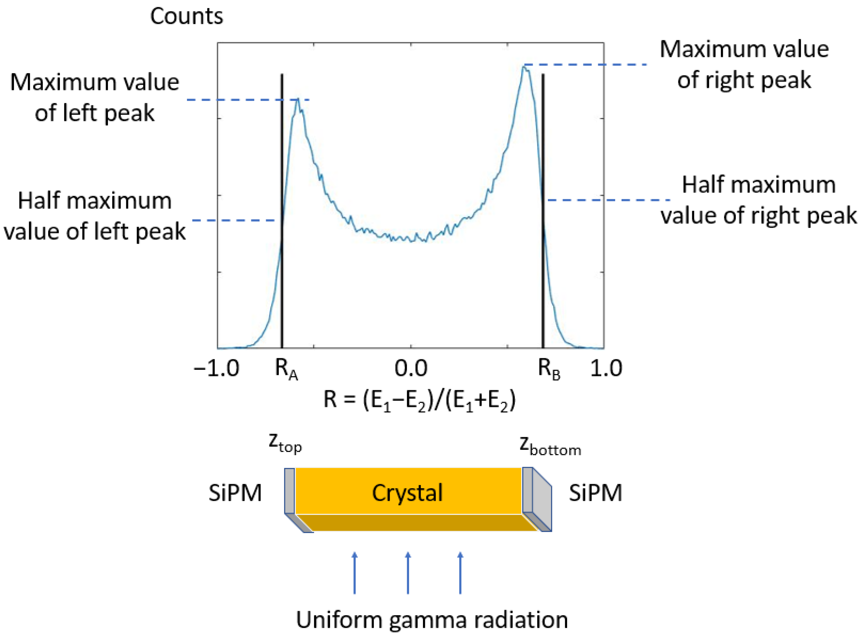 A Wide Energy Range and 4π-View Gamma Camera with Interspaced Position-Sensitive Scintillator ...