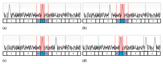 FPGA Implementation of Efficient CFAR Algorithm for Radar Systems