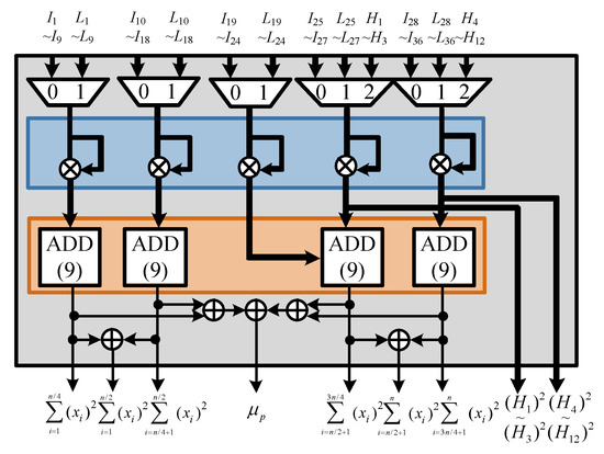 FPGA Implementation of Efficient CFAR Algorithm for Radar Systems