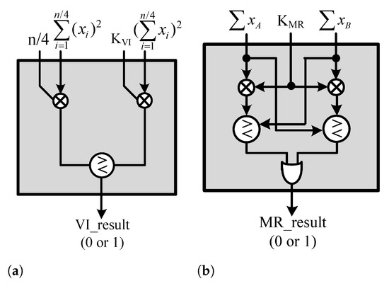 FPGA Implementation of Efficient CFAR Algorithm for Radar Systems