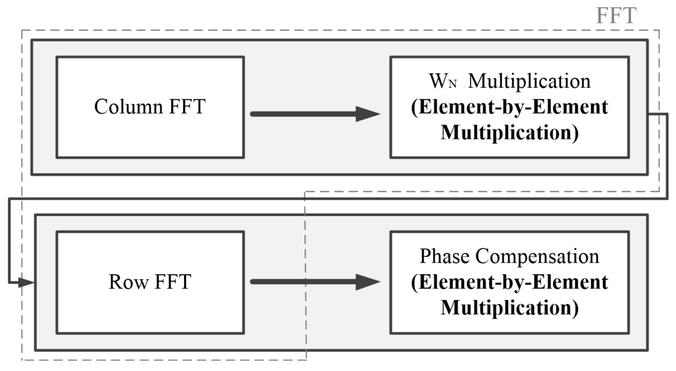 Fpga Implementation Of The Chirp Scaling Algorithm For Real Time Synthetic Aperture Radar Imaging