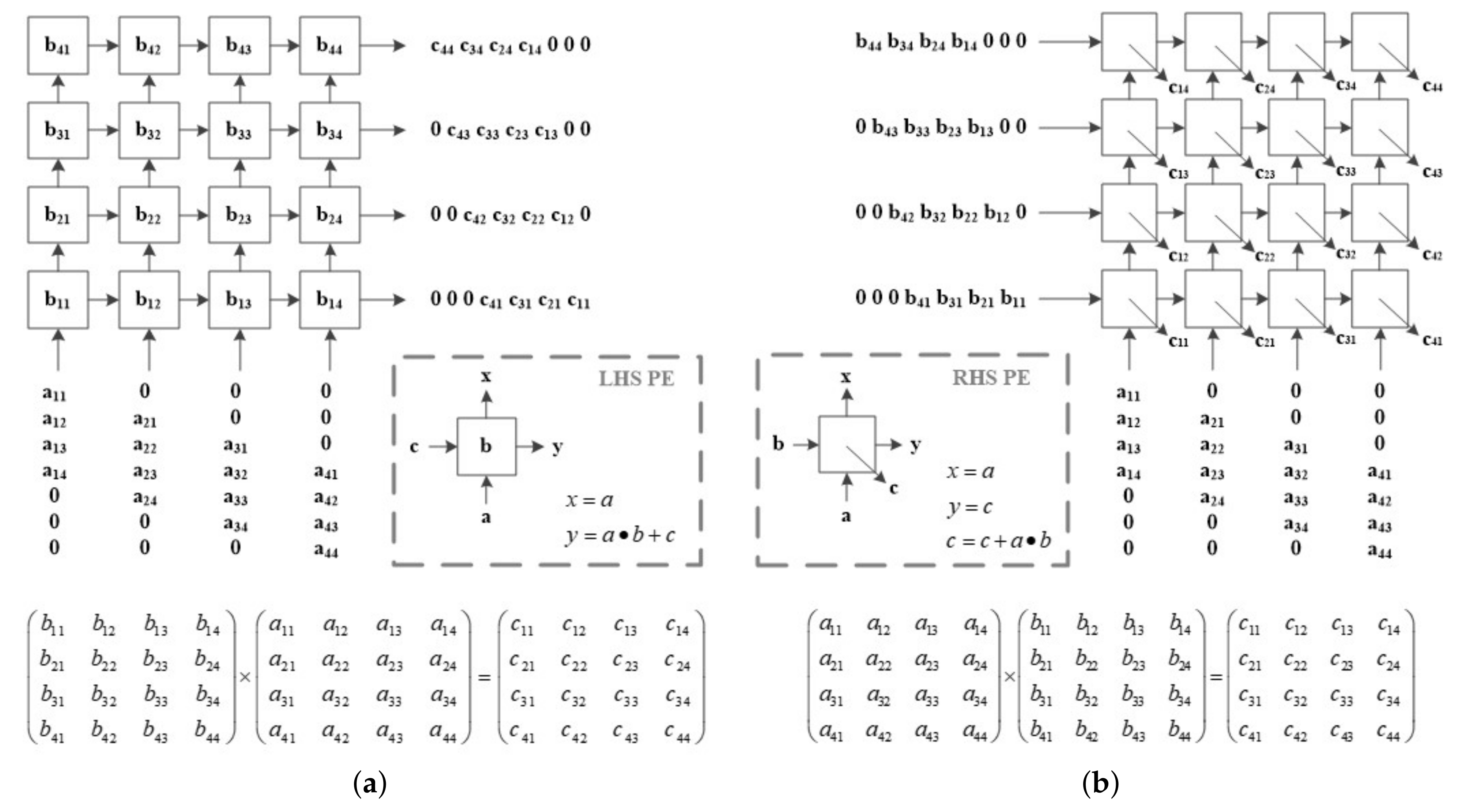 Fpga Implementation Of The Chirp Scaling Algorithm For Real Time