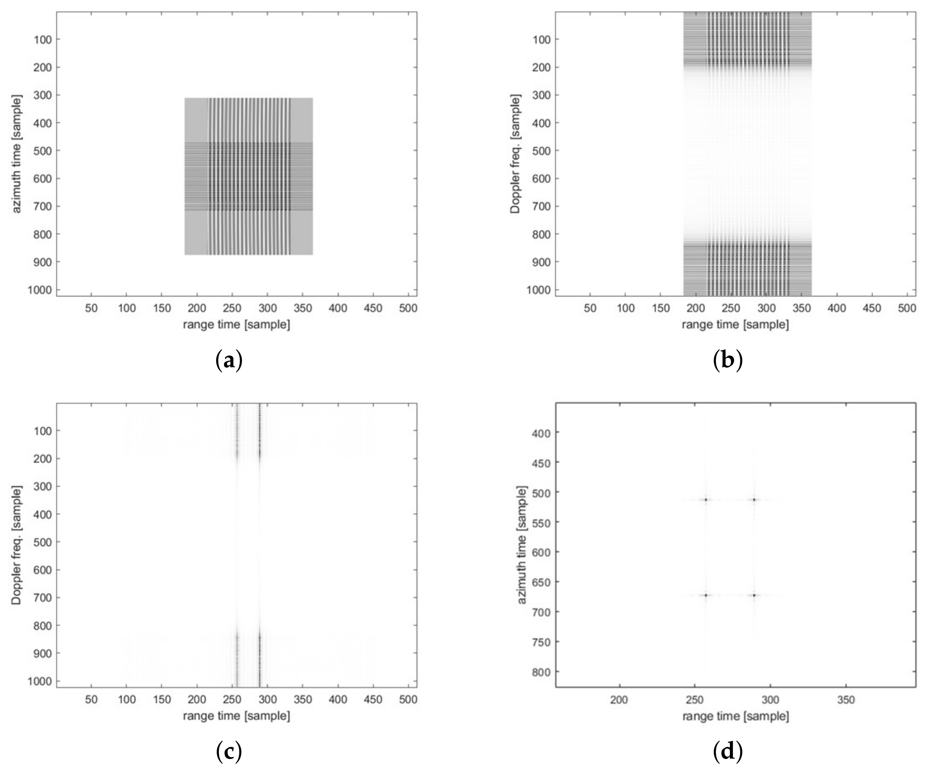 FPGA Implementation of the Chirp-Scaling Algorithm for Real-Time Synthetic Aperture Radar Imaging