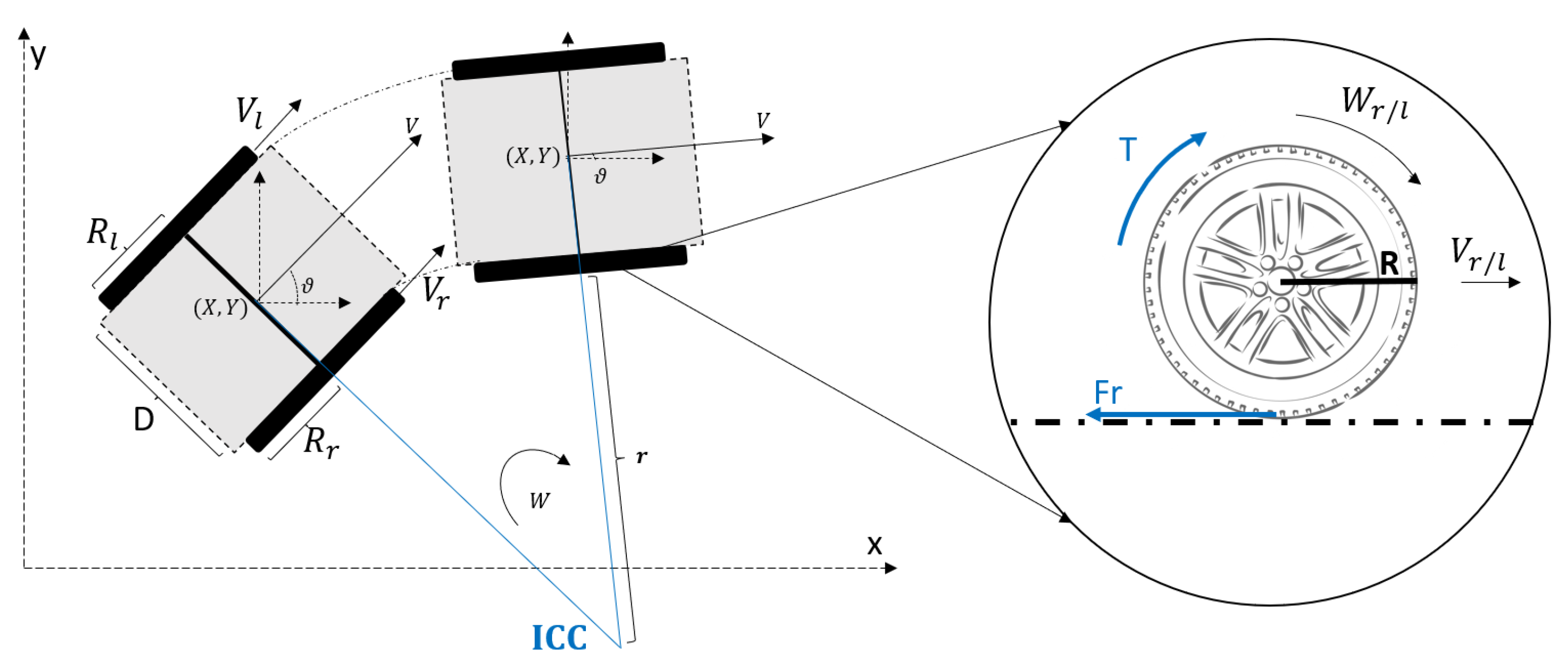 Improving Odometric Model Performance Based on LSTM Networks
