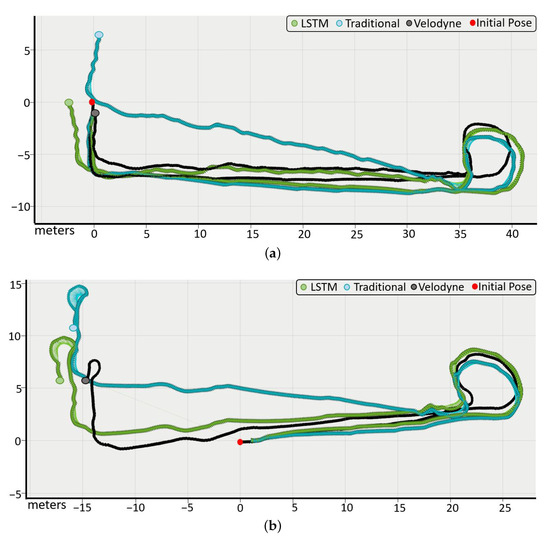 Improving Odometric Model Performance Based on LSTM Networks