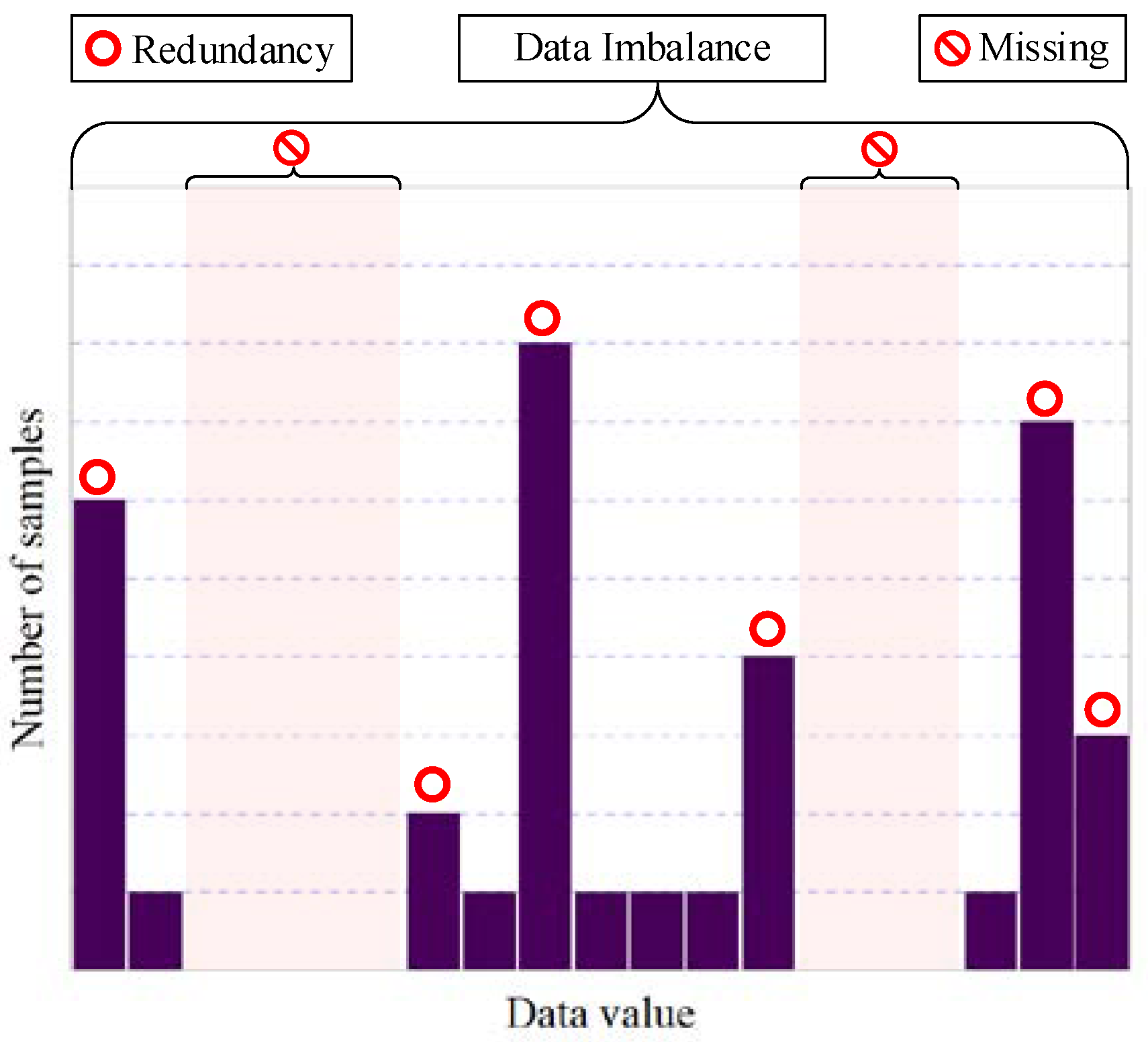 Sensors | Free Full-Text | An Adaptive Sampling Framework for Life Cycle Degradation Monitoring