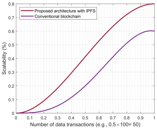 Blockchain-Driven Intelligent Scheme for IoT-Based Public Safety System beyond 5G Networks