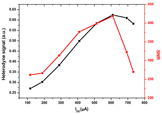 Performance Characterization of a Fully Transportable Mid-Infrared ...