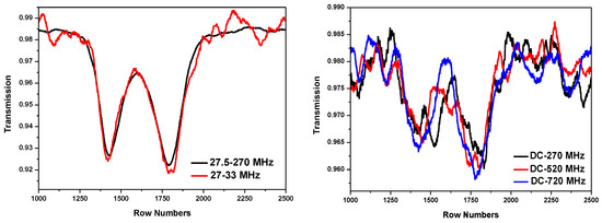 Performance Characterization of a Fully Transportable Mid-Infrared ...