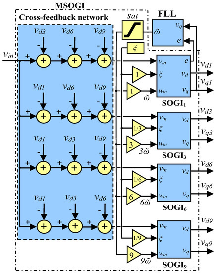 Sensors | Free Full-Text | A THD-Based Fault Protection Method Using MSOGI-FLL Grid Voltage ...