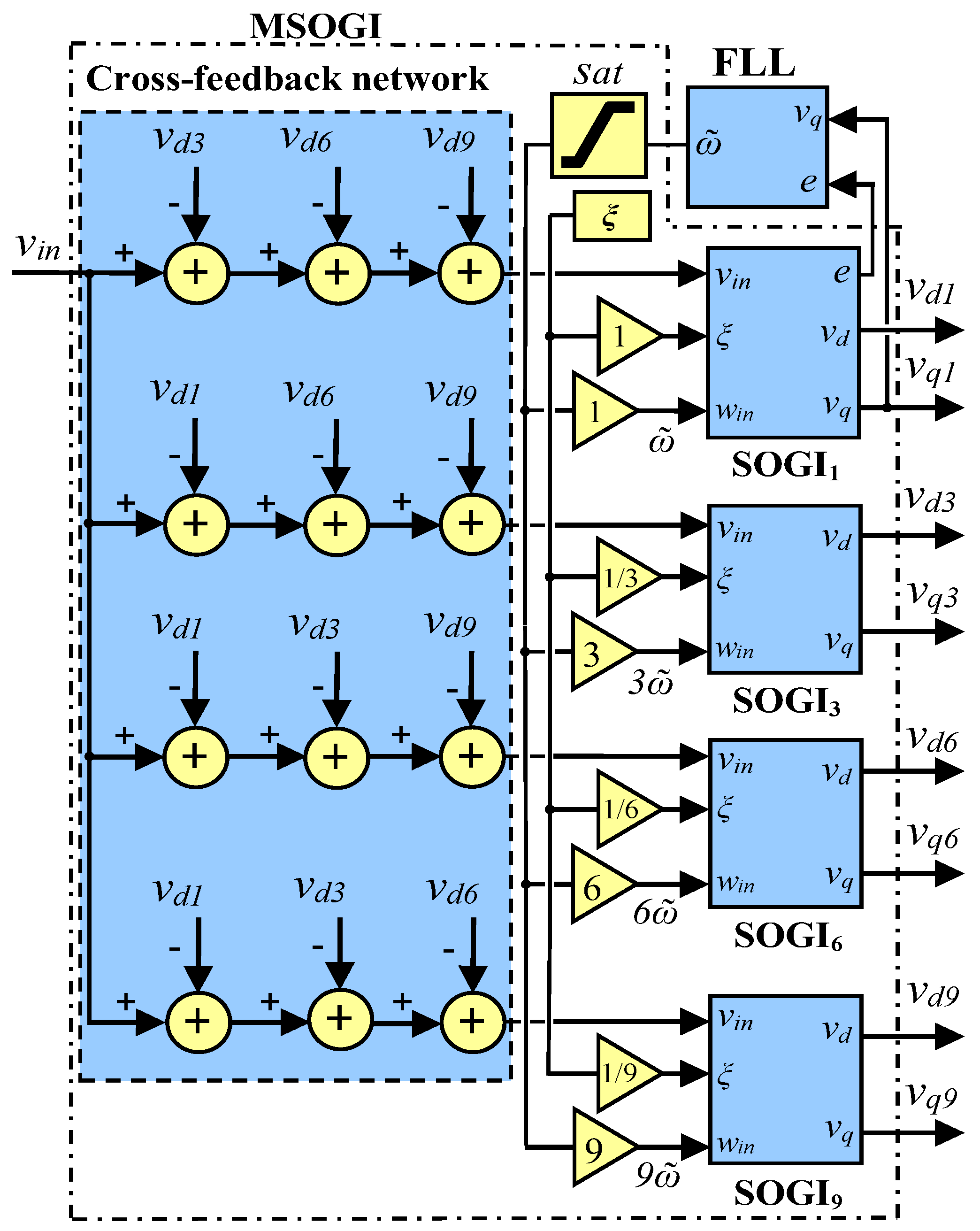 Sensors | Free Full-Text | A THD-Based Fault Protection Method Using MSOGI-FLL Grid Voltage ...