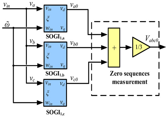 Sensors Free Full Text A Thd Based Fault Protection Method Using Msogi Fll Grid Voltage