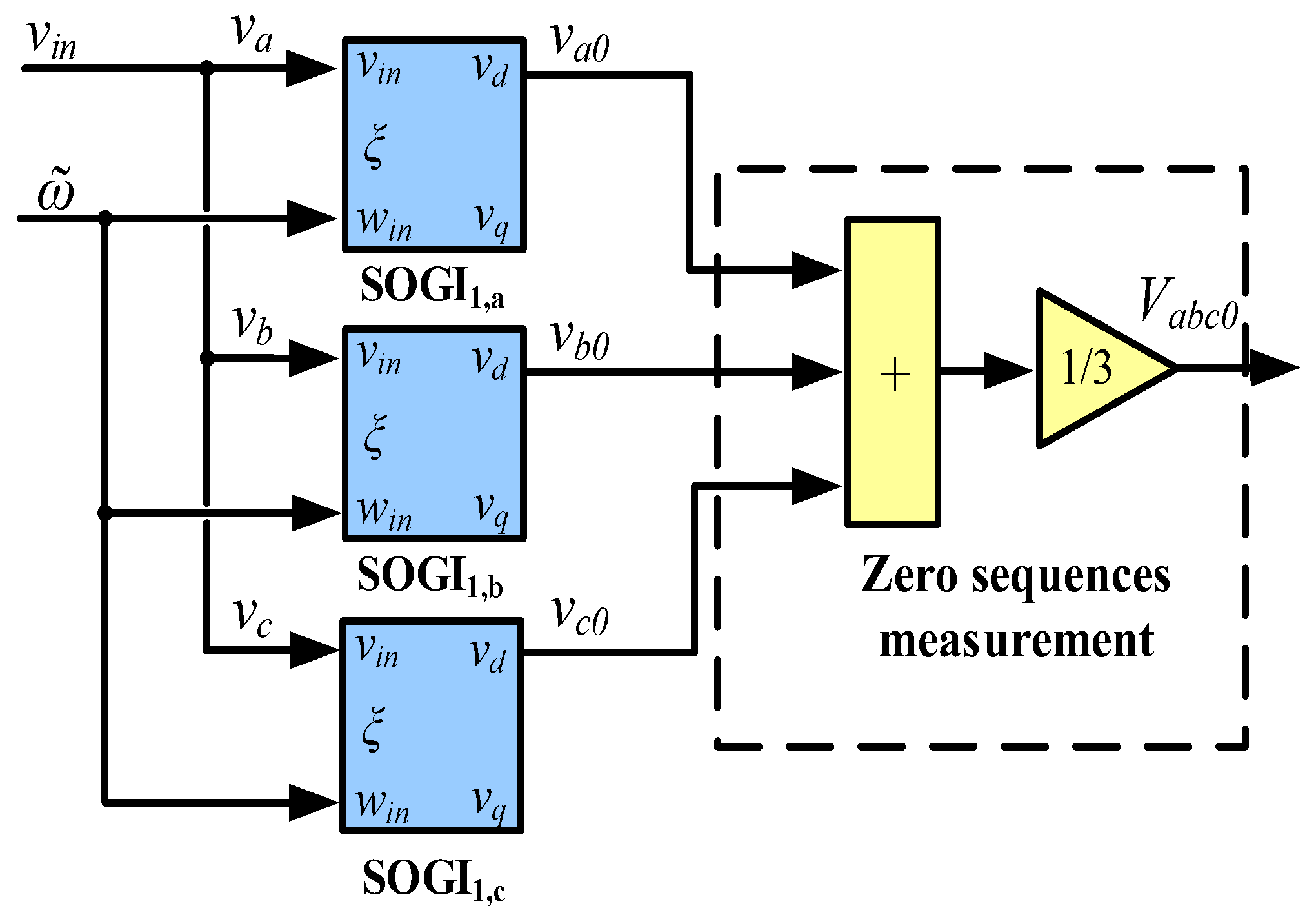 Sensors | Free Full-Text | A THD-Based Fault Protection Method Using MSOGI-FLL Grid Voltage ...