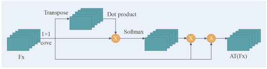 Point Cloud Deep Learning Network Based on Balanced Sampling and Hybrid Pooling