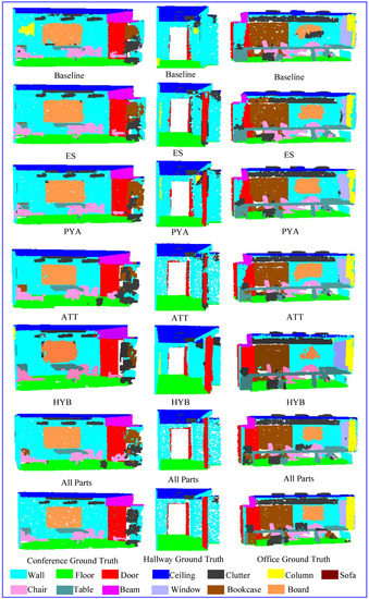 Point Cloud Deep Learning Network Based on Balanced Sampling and Hybrid Pooling