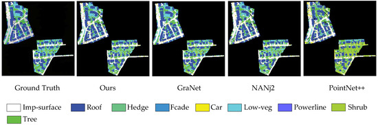 Point Cloud Deep Learning Network Based on Balanced Sampling and Hybrid Pooling