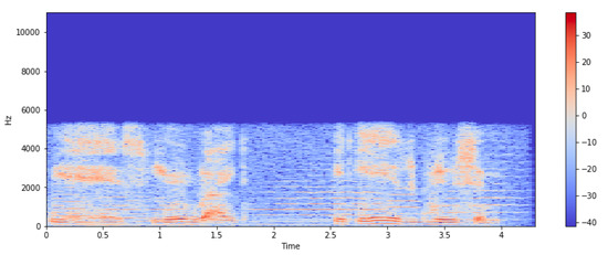Using Deep Learning to Recognize Therapeutic Effects of Music Based on ...