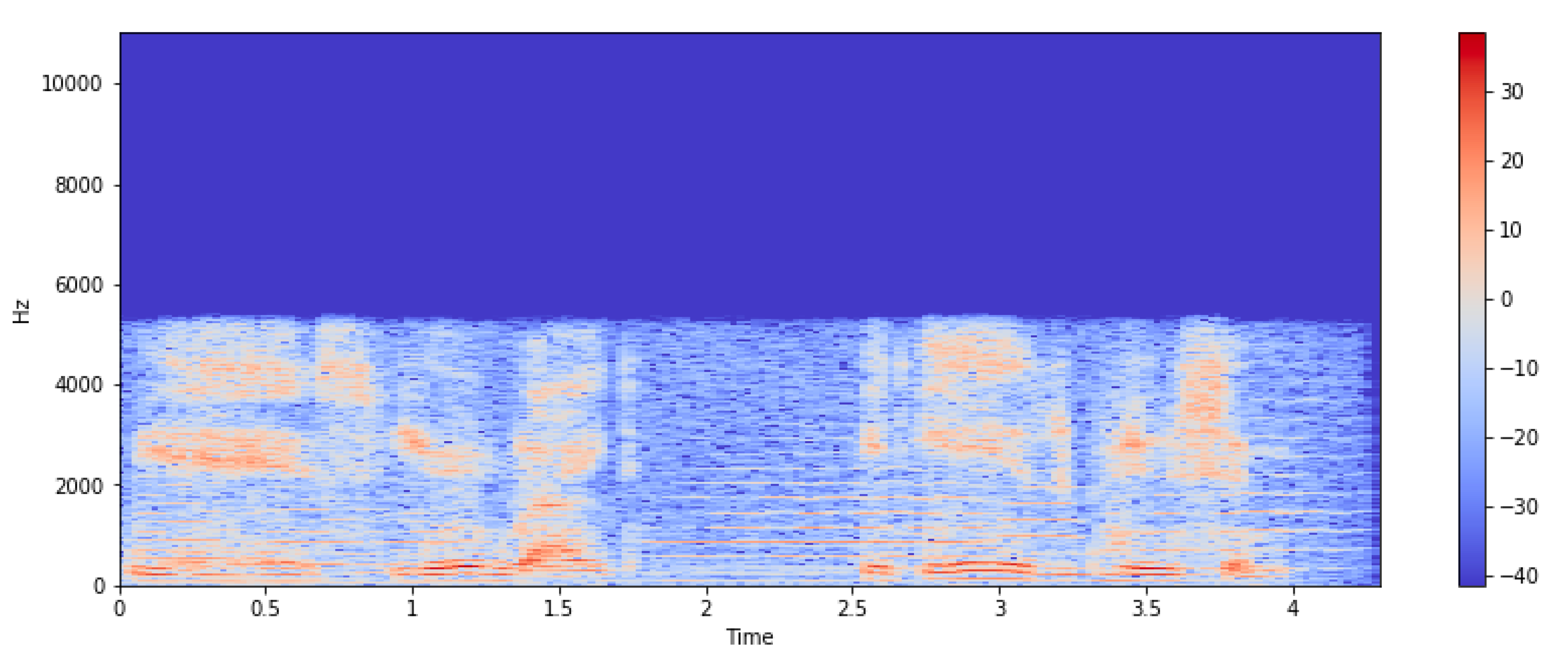 Using Deep Learning to Recognize Therapeutic Effects of Music Based on ...