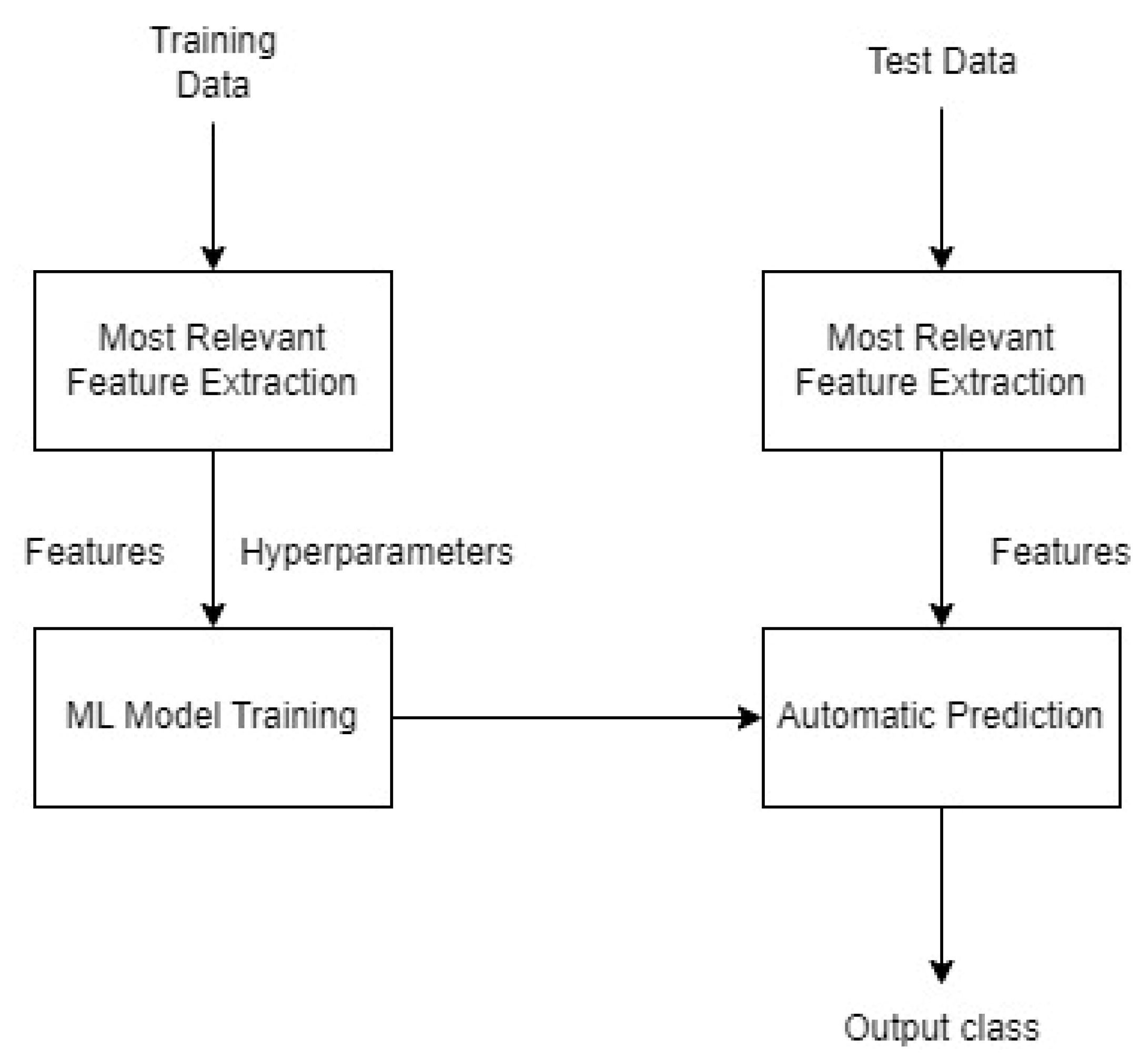 Sensors | Free Full-Text | Using Deep Learning to Recognize Therapeutic ...