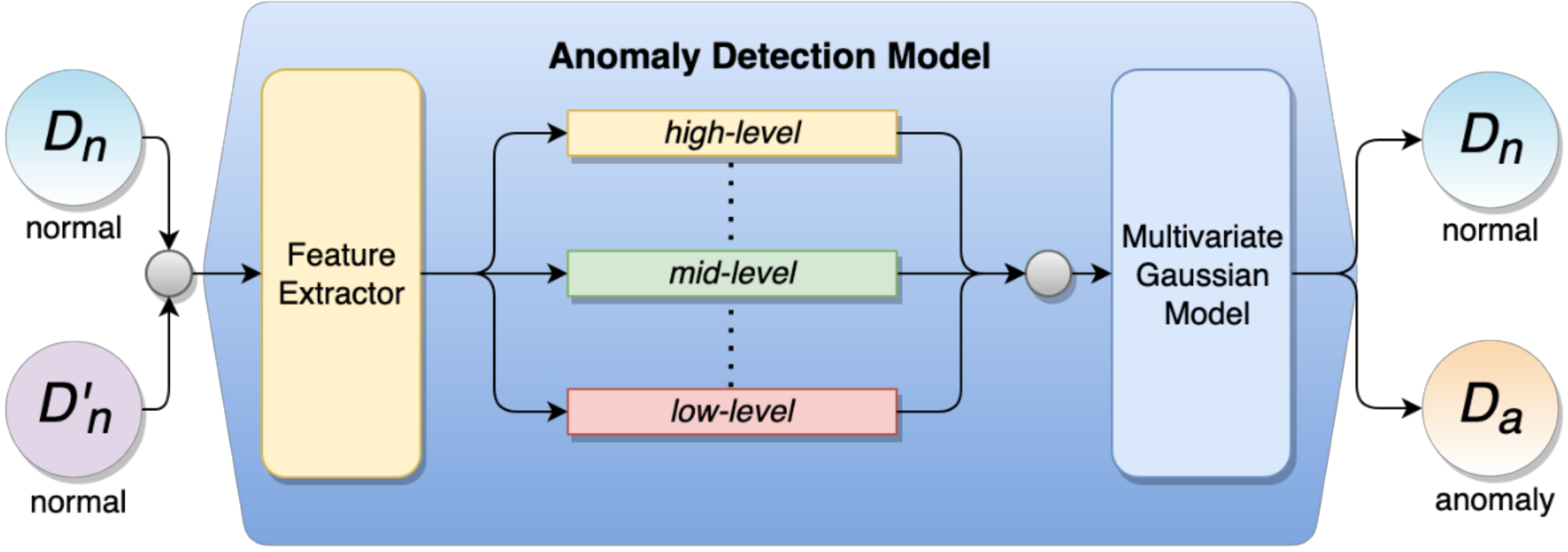 Methods Of Anomaly Detection at Margurite Stokes blog Methods Of Anomaly Detection at Margurite Stokes blog
