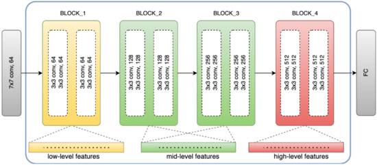 Hierarchical Image Transformation and Multi-Level Features for Anomaly ...