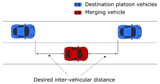 Comparative Study of Cooperative Platoon Merging Control Based on ...